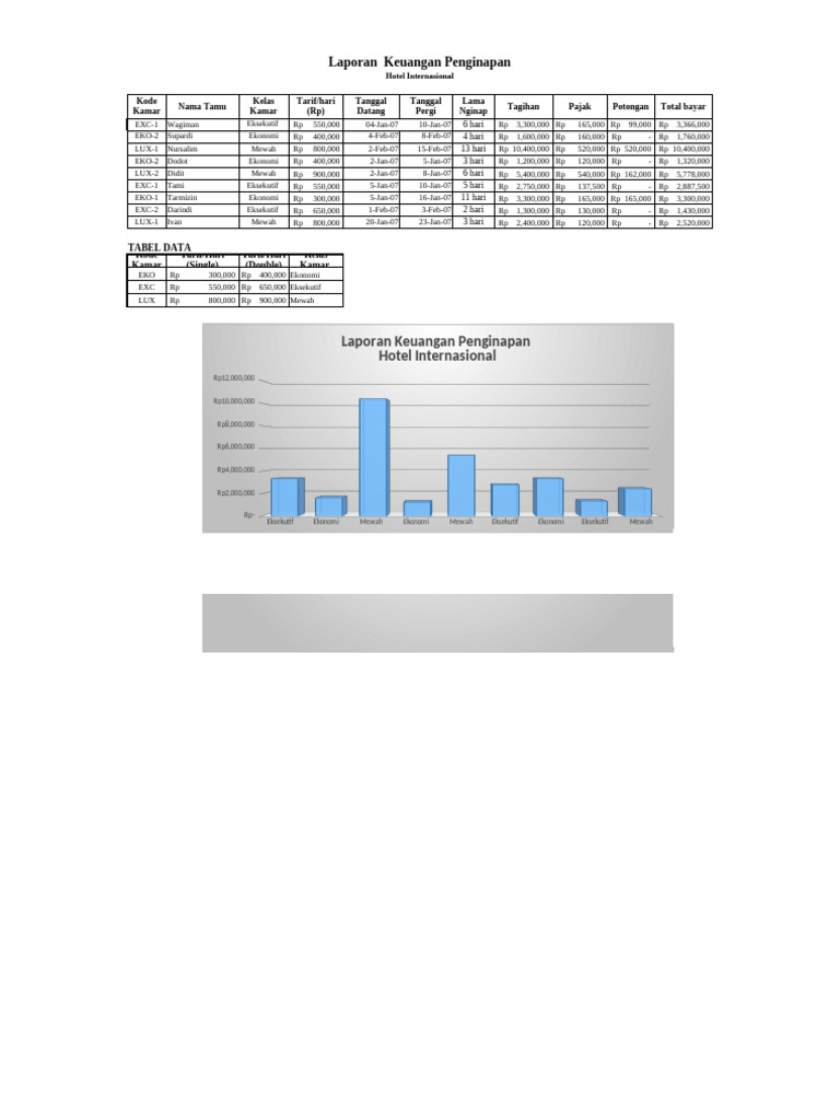 Kunci Spreadsheet UKK 2021 | PDF