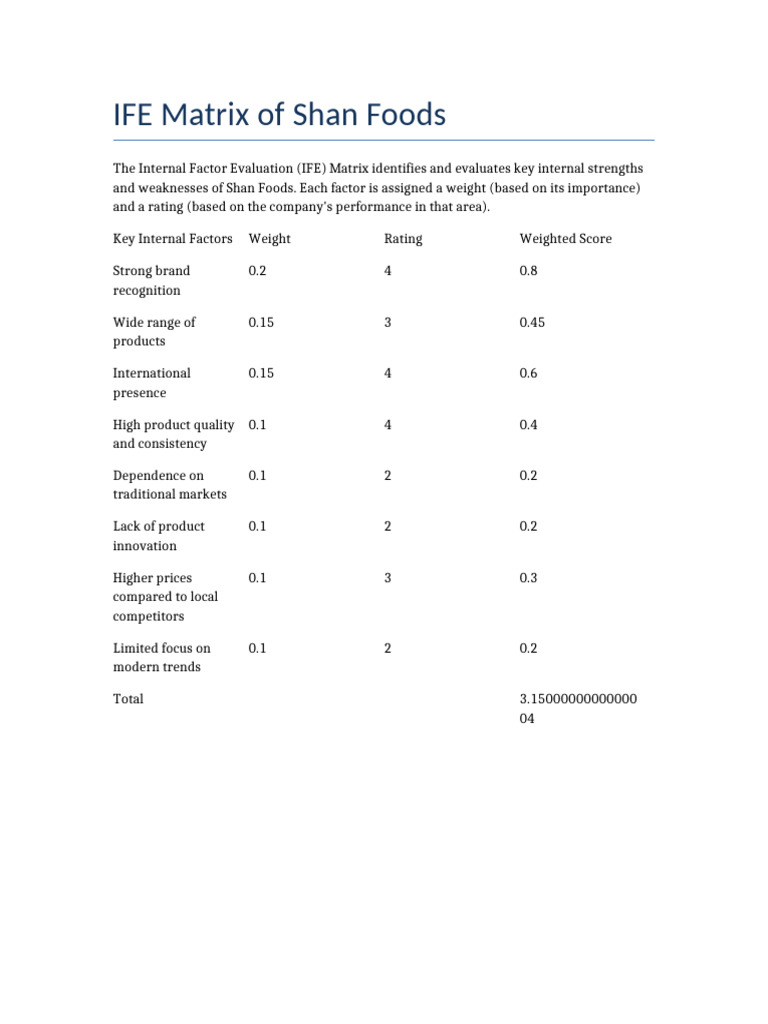 IFE Matrix Shan Foods | PDF