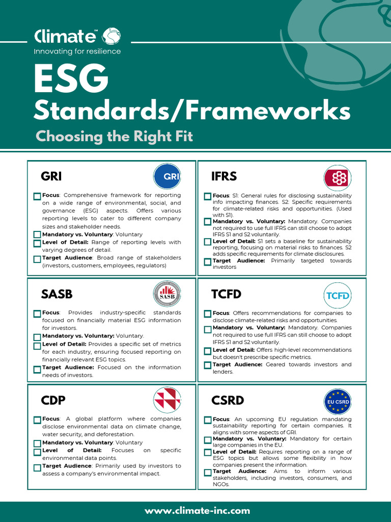 ESG Standards Frameworks 1716813285 | PDF | Economy And The Environment ...