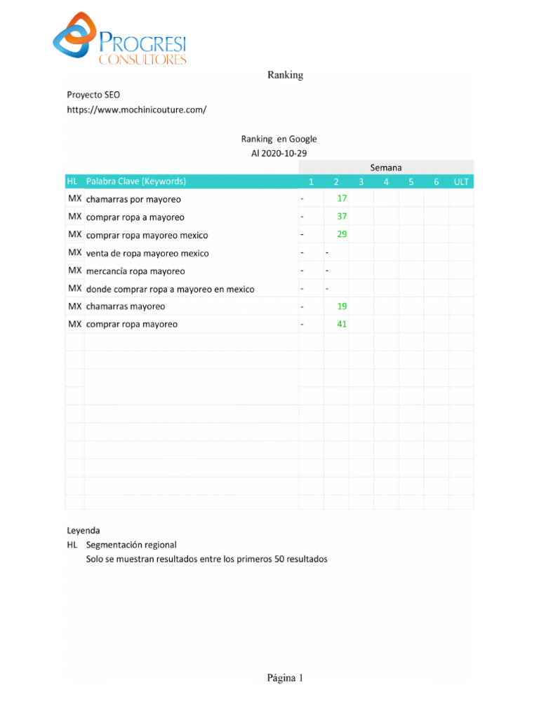 Ranking Mochini Couture 29 10 2020 | PDF