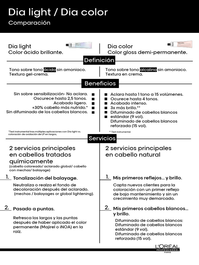 Coloración Dia: Brillo y Bajo Mantenimiento | PDF | Química analítica ...