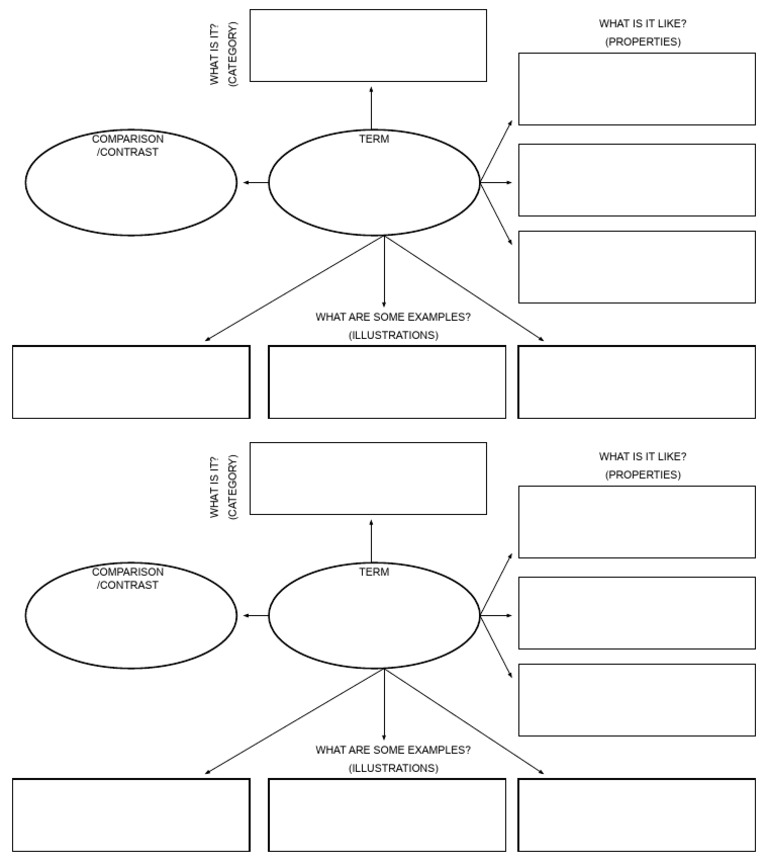 Concept Definition Blank | PDF