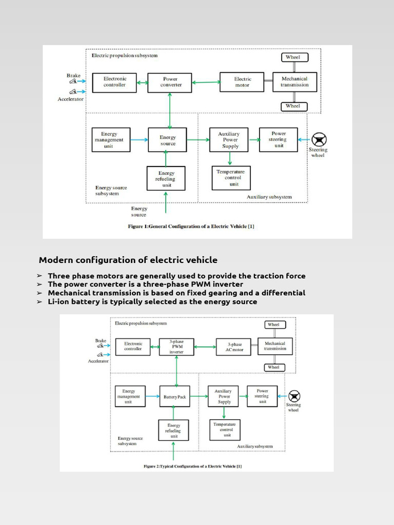 Electric Vehicle Drive Train Configurations | PDF | Electric Motor ...