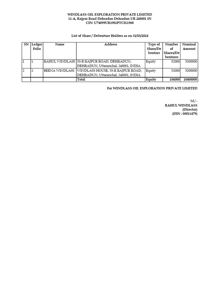 List of Shareholders | PDF
