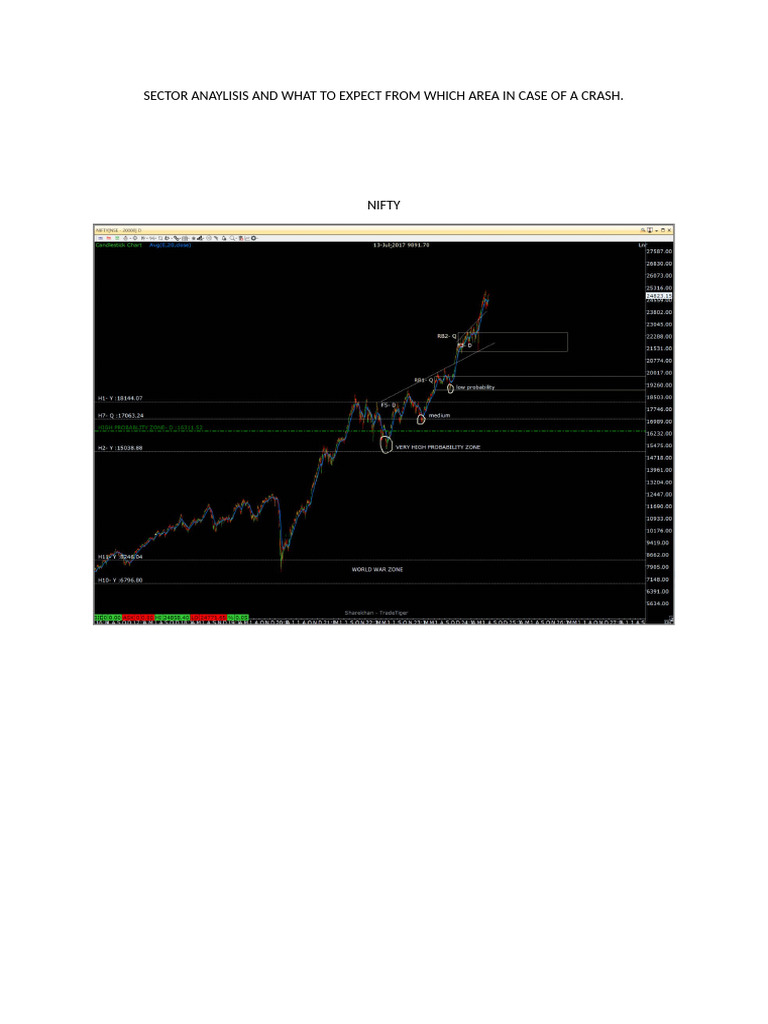 Sector Anaylisis and What To Expect From Which Area in Case of A Crash ...