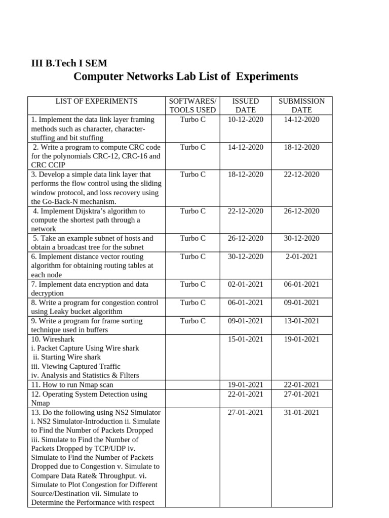 CN Lab Manual On 23-09-2021 | PDF | Computer Science | Computing