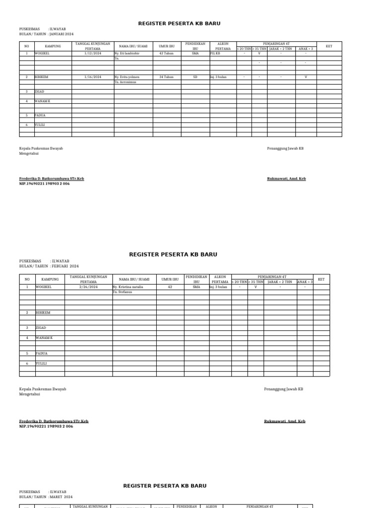Laporan KB Baru 2024 | PDF