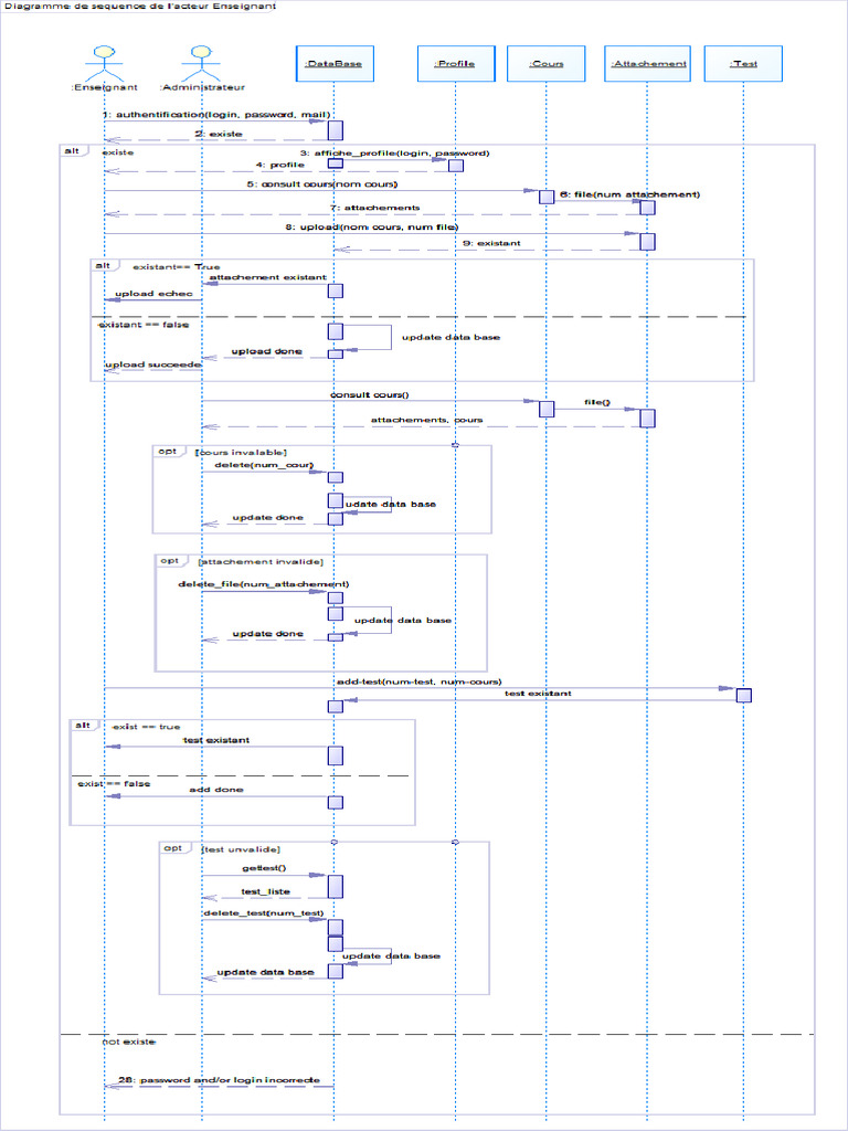 Conception Design | PDF