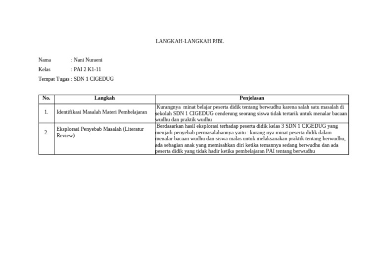Remedial PJBL Modul 2 | PDF
