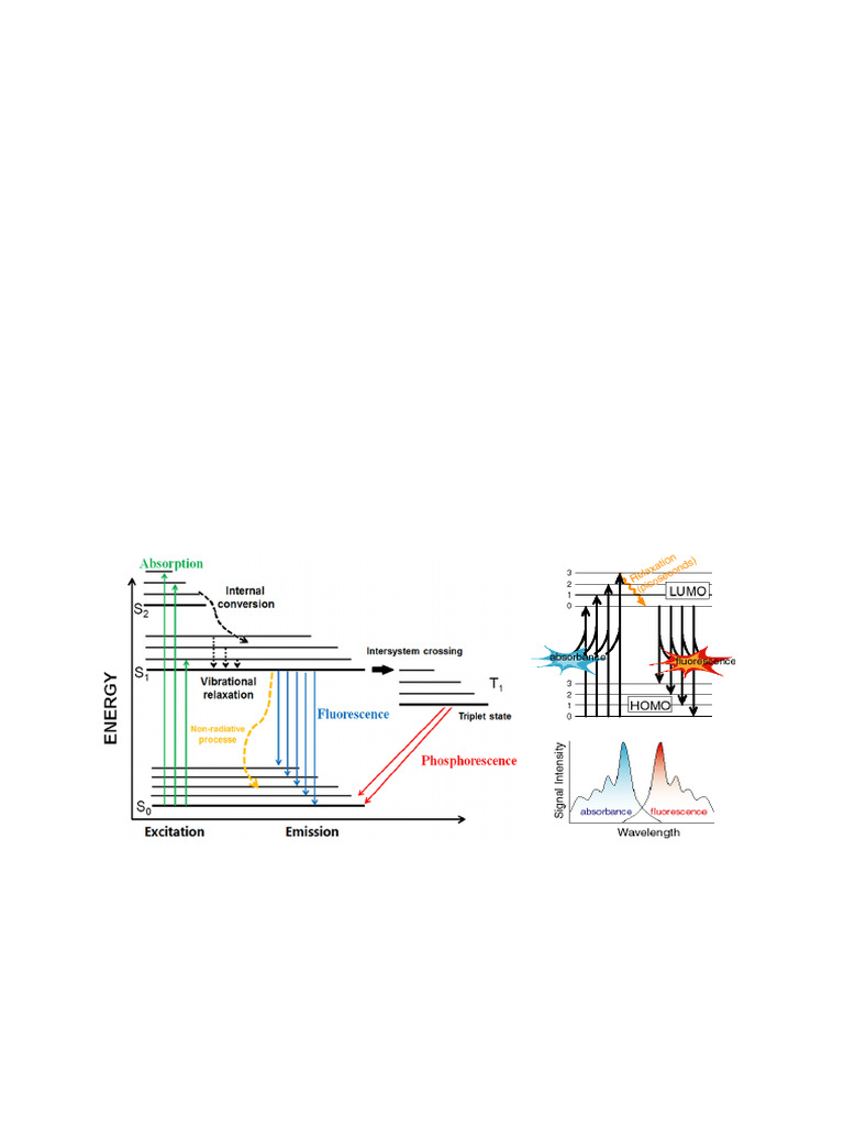 ESTIMATION OF QUININE SULPHATE BY FLUORIMETRY (Practical IMA 2024 ...