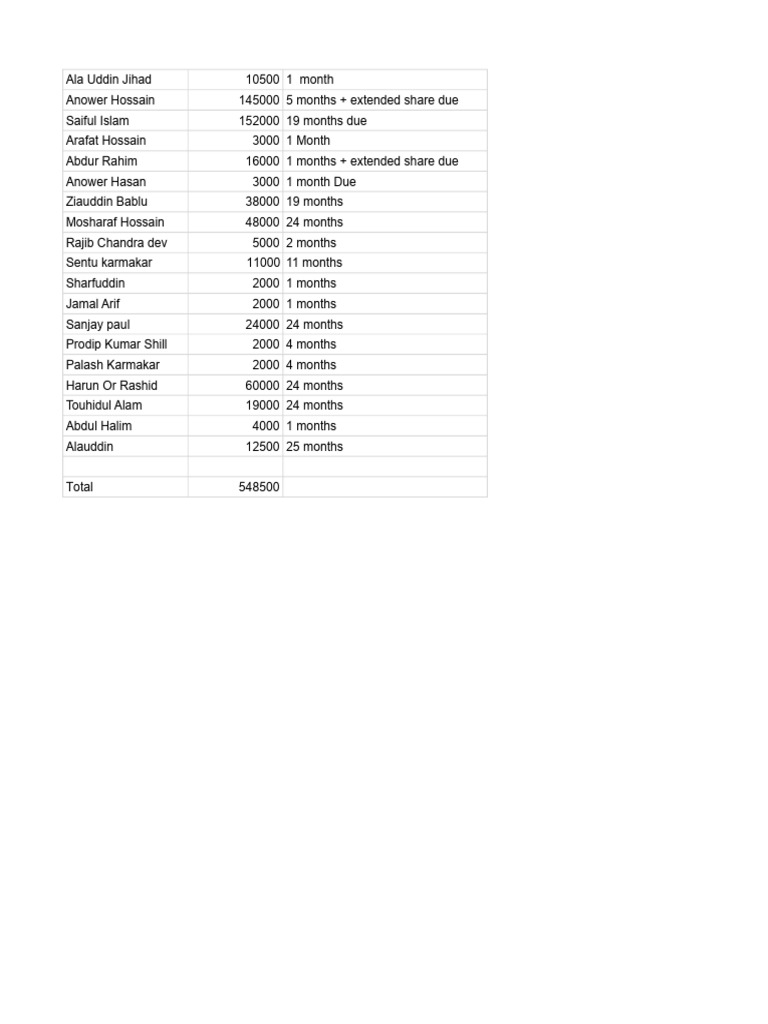 Due List | PDF