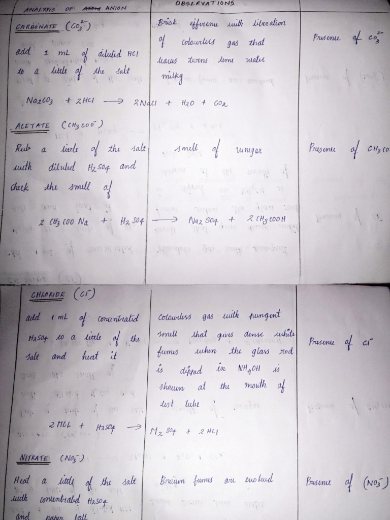 Chem PraticaLs!? | PDF