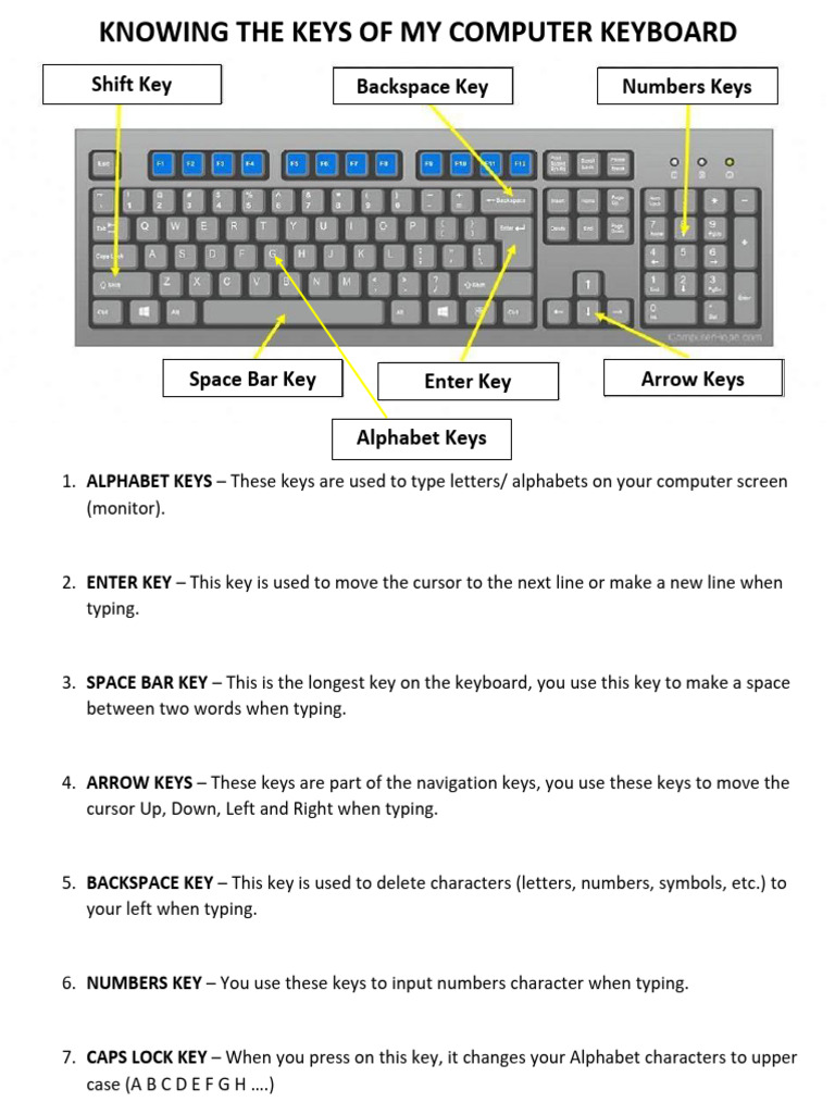 Keyboard Basics for Beginners | PDF