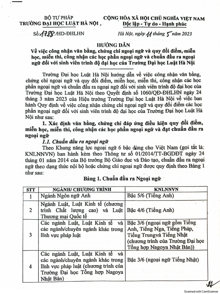 Hướng Dẫn 1788 Thực Hiện Quy Định CĐR NN | PDF