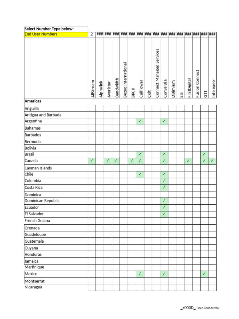 CCPP Country List Locked | PDF | Arab World | Telecommunications