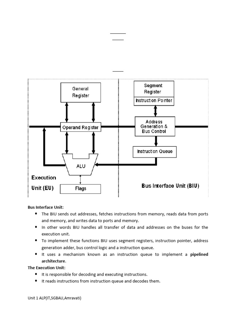 Unit - 1 8086 | PDF | Integer (Computer Science) | Central Processing Unit