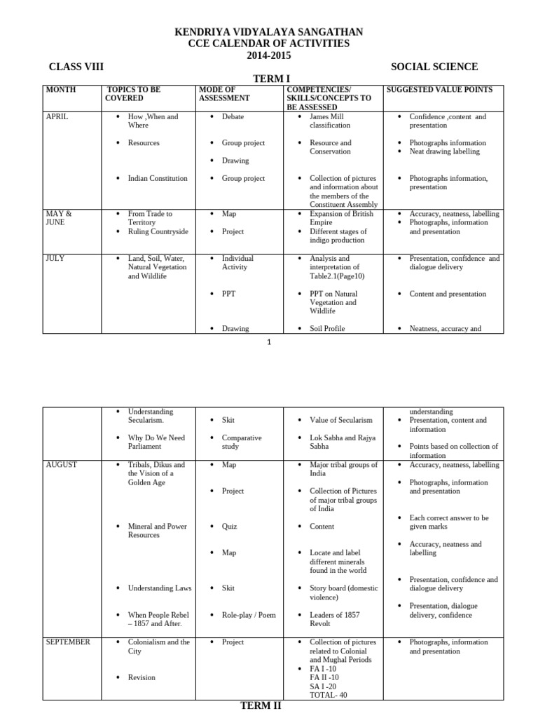 Classs VIII Social Science | PDF