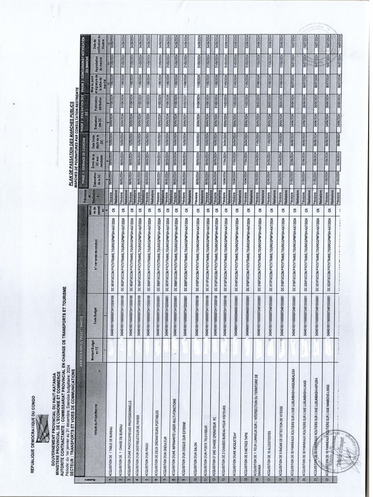 PPM Prov H K Mineco Com Trans Tour 2024 | PDF