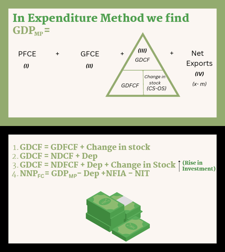 Expenditure Method | PDF