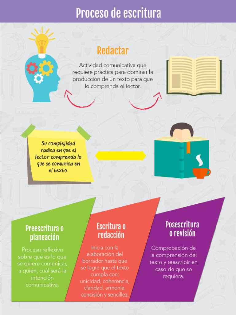 Infografía UA7 | PDF