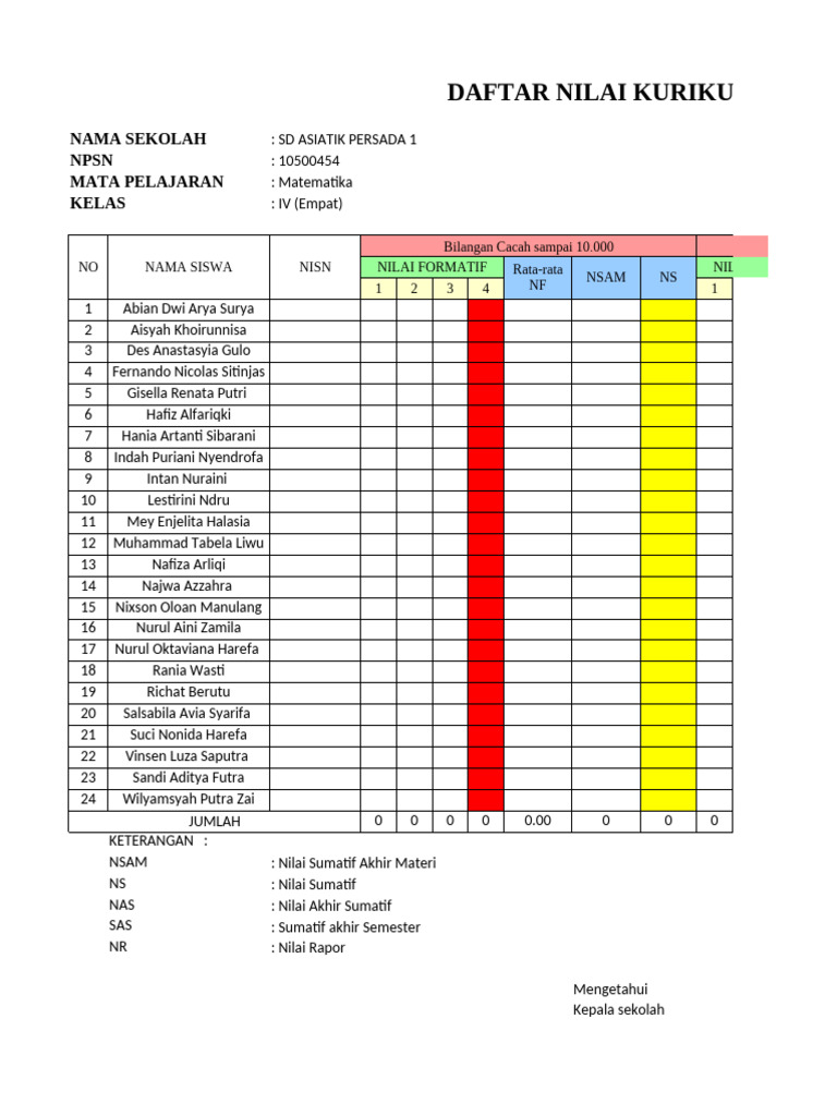Format Nilai Guru | PDF