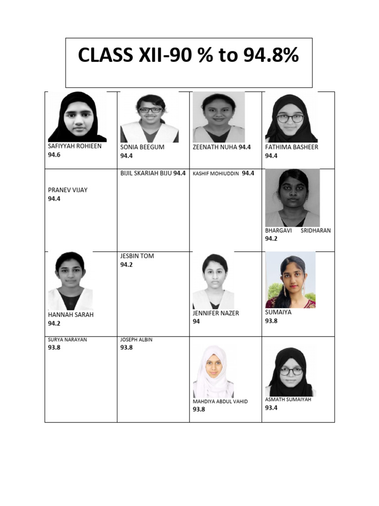 90to94.8-Class 12 Table | PDF