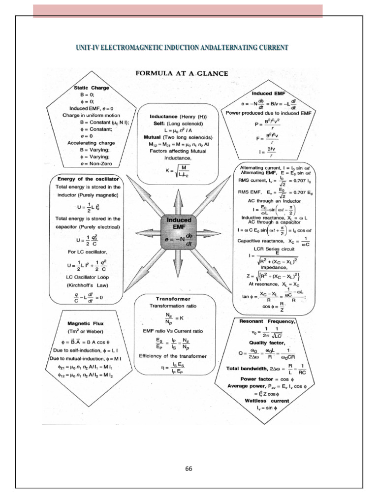 2024-2025-Class XII-Physics-Chapter 7-AW | PDF | Inductor | Inductance