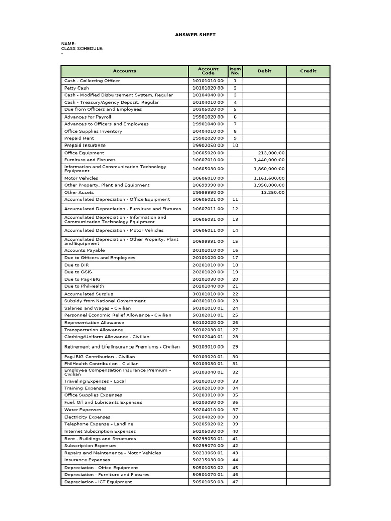 Gov Acc Answer-Sheet | PDF | Expense | Debits And Credits