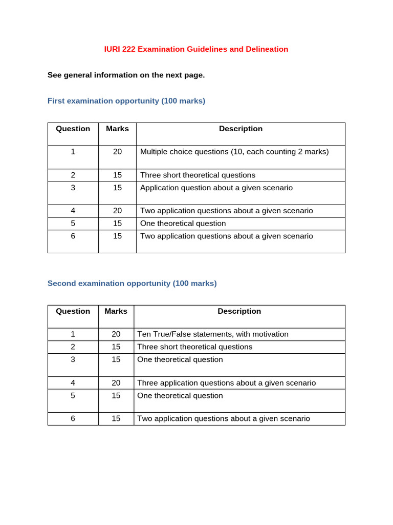 Examination Guidelines and Delineation | PDF