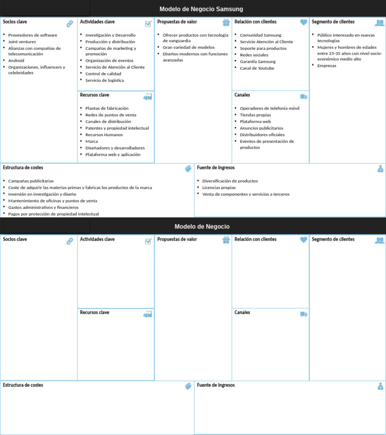 Modelo Canvas Samsung | PDF | Economias | Business