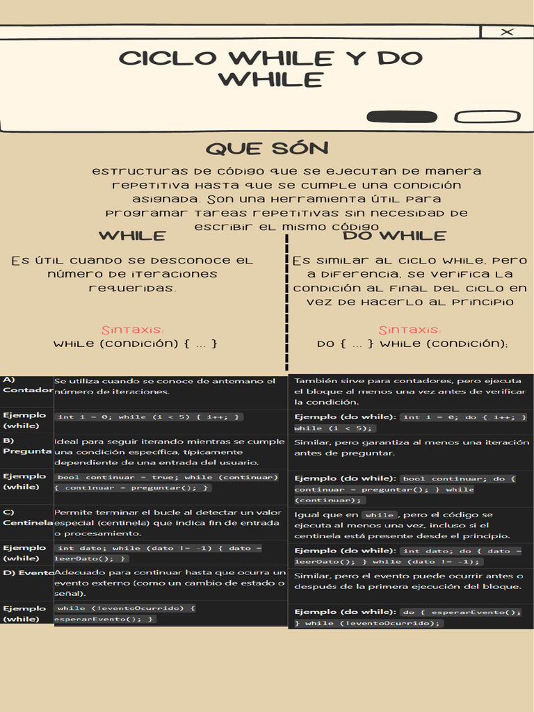 Ciclo While Y Do While: Que Són | PDF