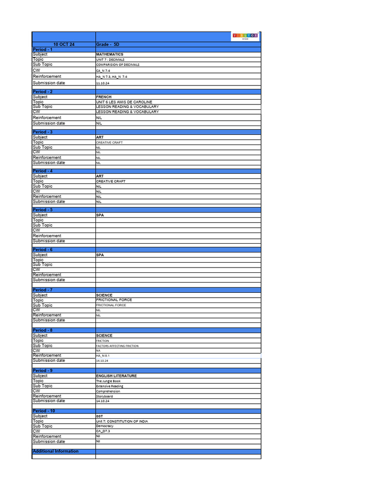 10.10.24 5D Daily Log | PDF