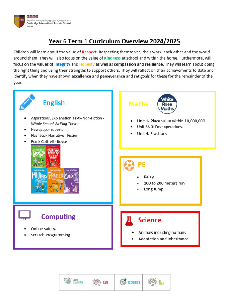 Year 6 Term 1 Curriculum Overview 2024 | PDF