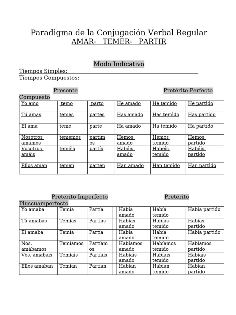 Paradigma de La Conjugación Verbal Regular | PDF | Verbo | Morfología