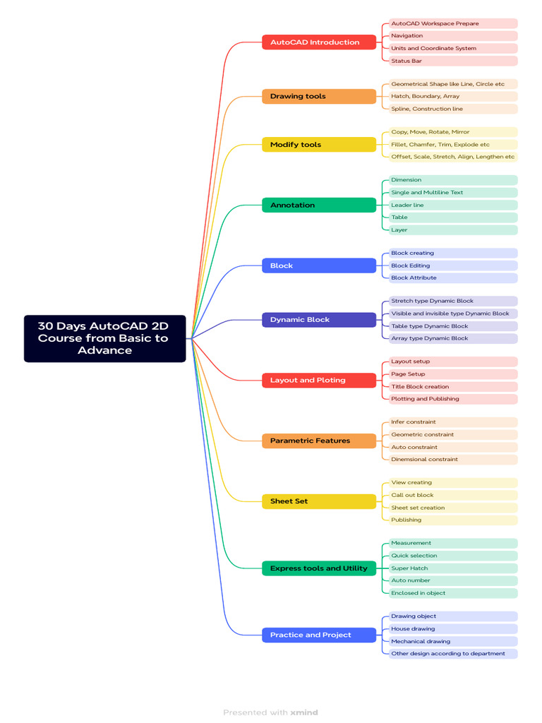 30 Days AutoCAD 2D Drawing Course - Gobeshona Learning | PDF | Page Layout