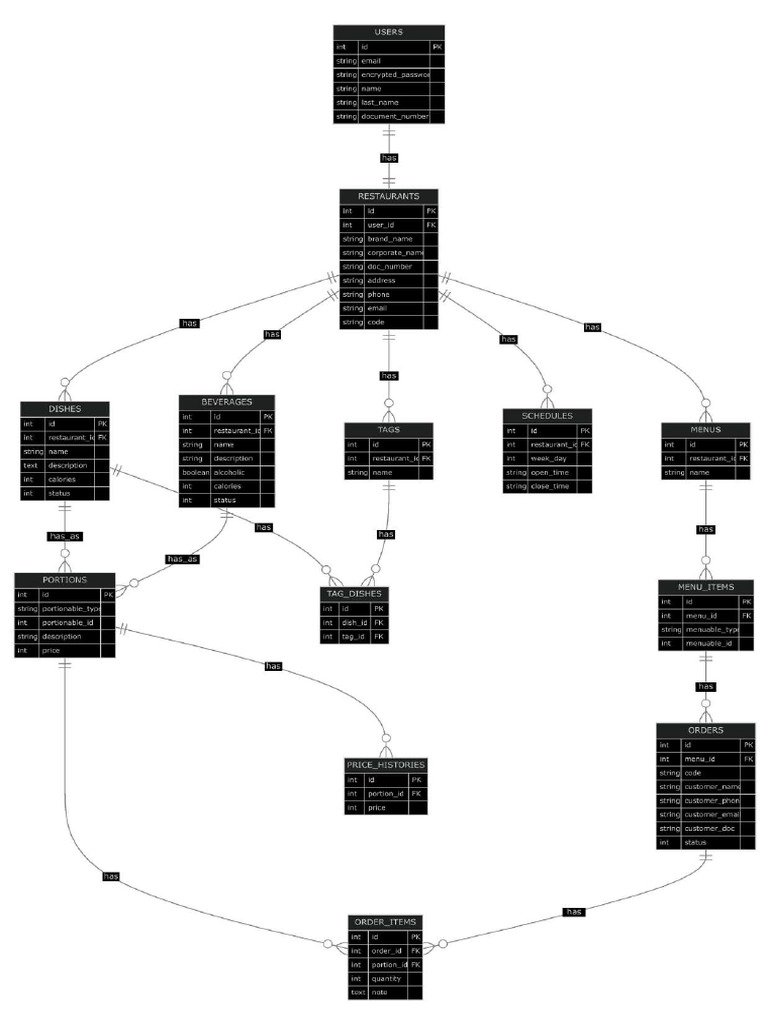 DB Diagram | PDF