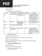 NHỮNG THÀNH TỰU CỦA NỀN VĂN MINH AI CẬP CỔ ĐẠI | PDF