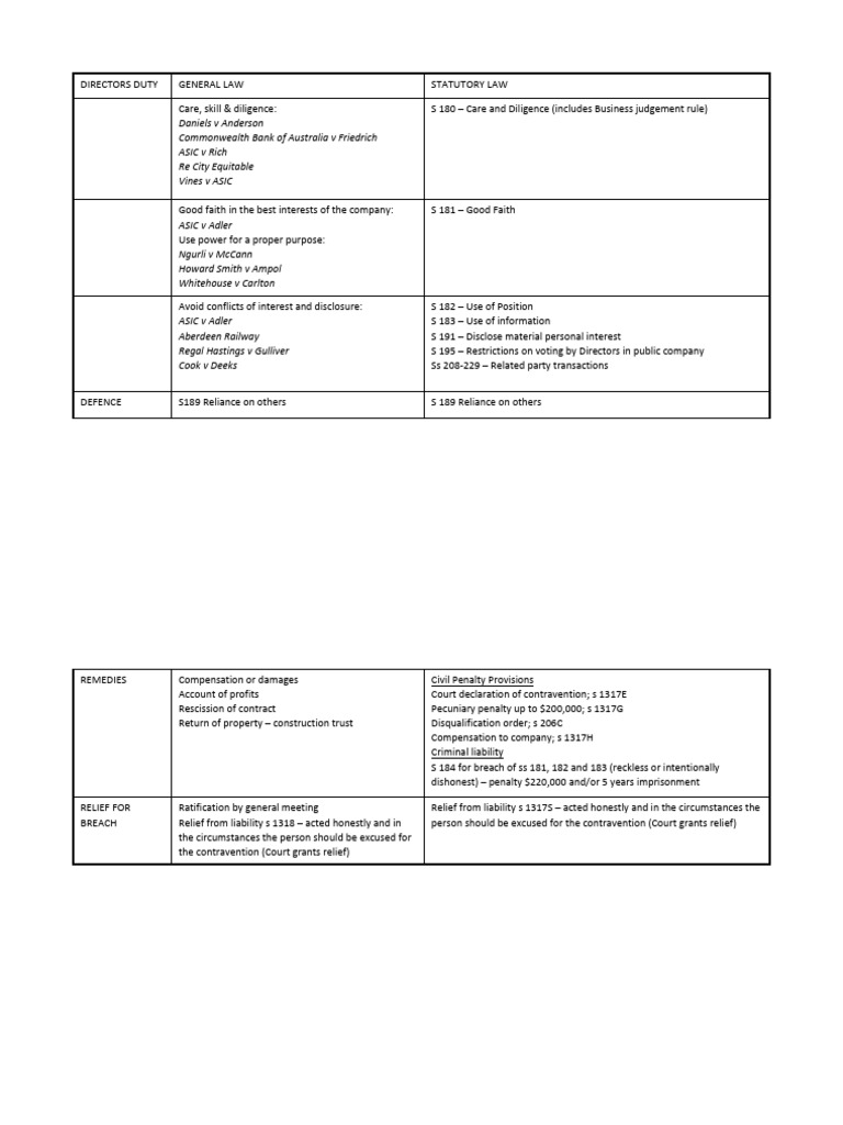 Directors Duties Summary Chart | PDF | Legal Remedy | Common Law