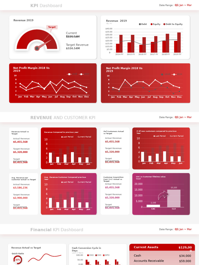 SalesMarketing Infographic Trends 2025 | PDF | Patient | Business Economics