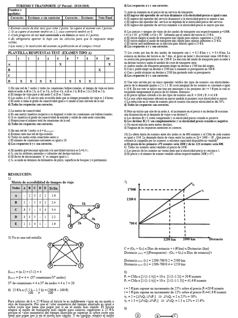1ºparcial 2019 Solución | PDF | Elasticidad (economía) | Transporte