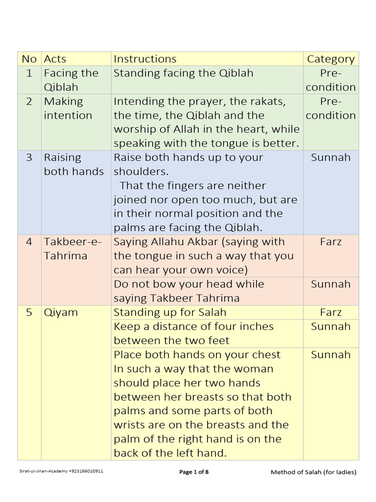 Method of Salah - Ladies - ENG | PDF | Prayer | Semitic Words And Phrases