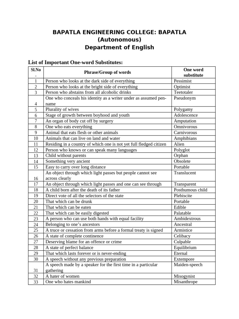 One-Word Substitutes | PDF