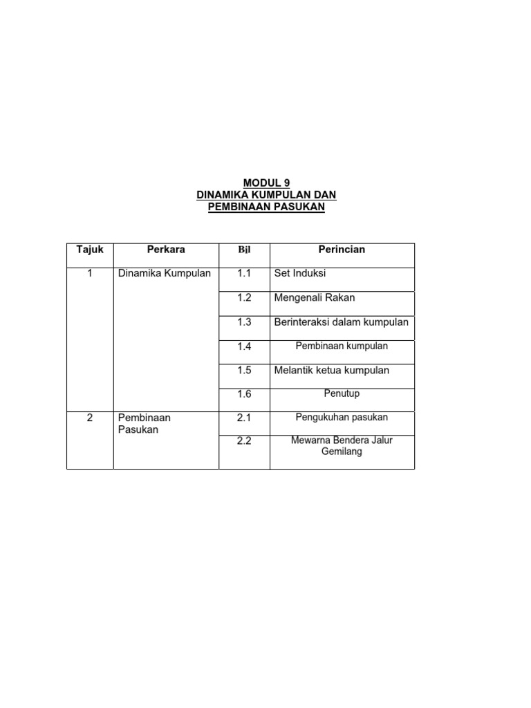 Modul Motivasi | PDF