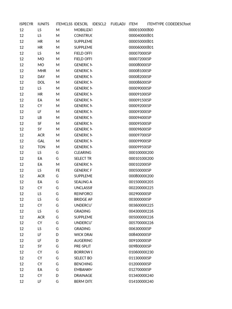2012 Trns Port Pay Item List | PDF | Building Materials | Building ...