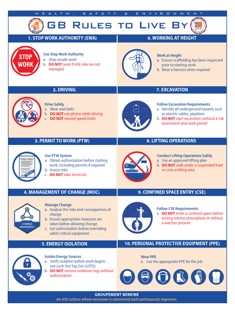 Essential Safety Protocols for Work | PDF | Labor Relations | Workplace