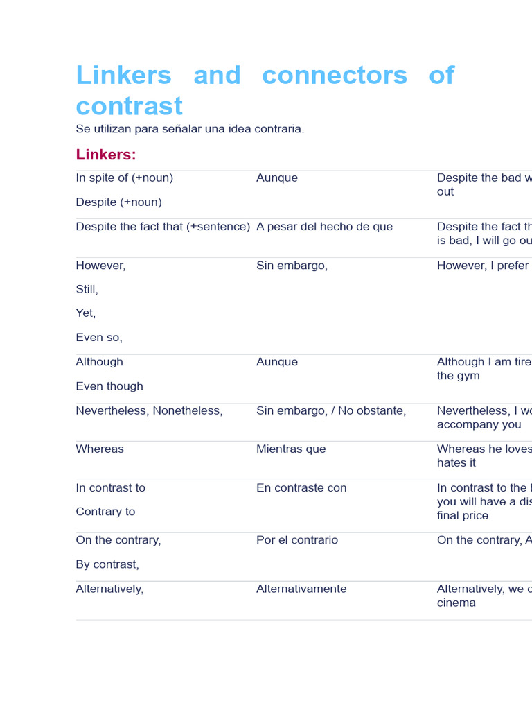 Linkers and Connectors of Contrast | PDF