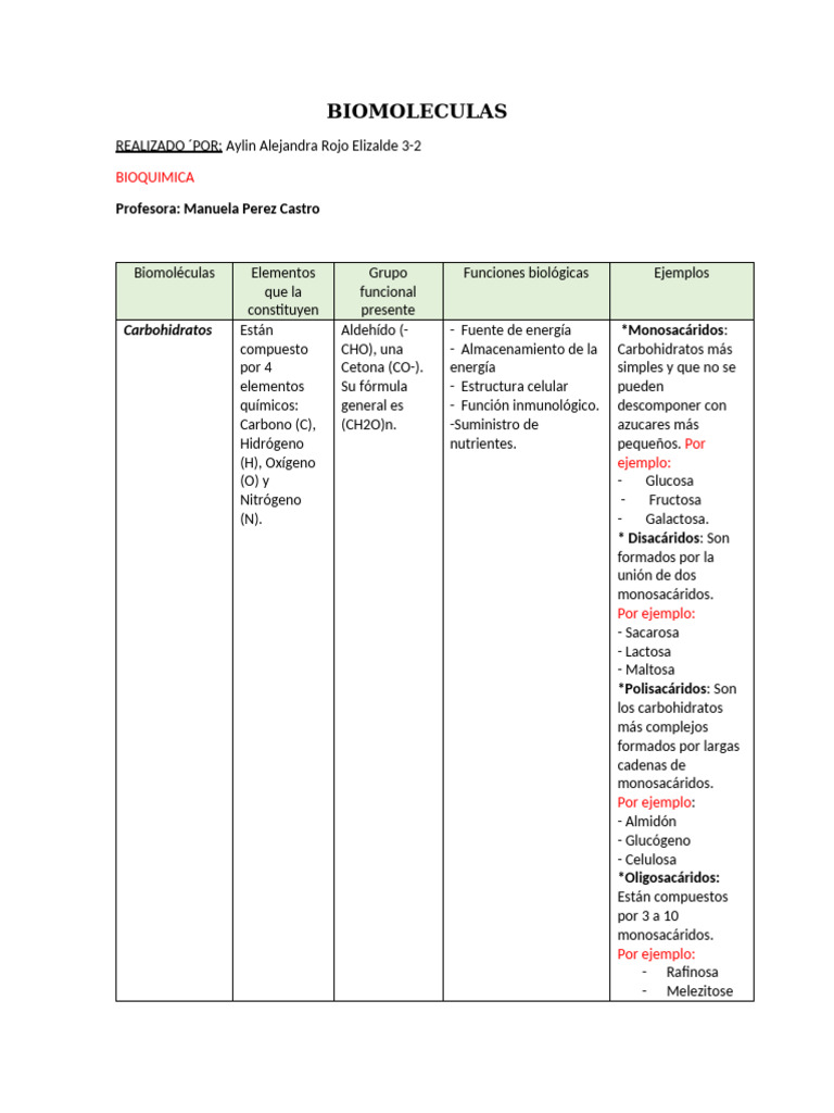 AARE Act06 | PDF | Carbohidratos | Biomoléculas