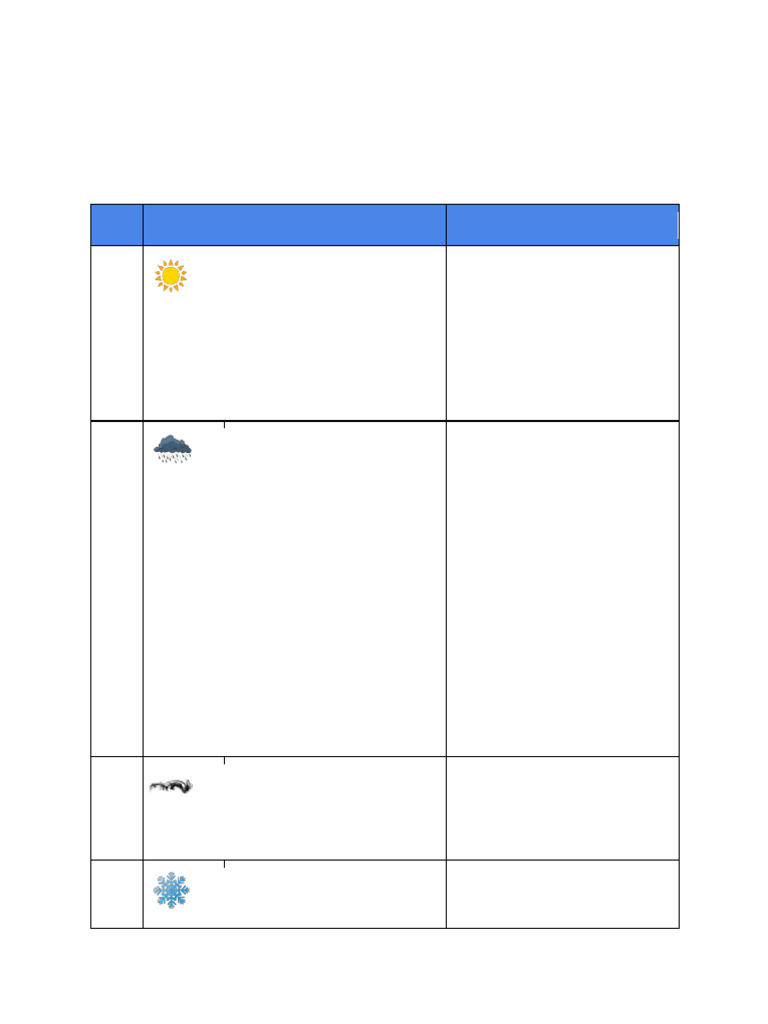 Refleksi Model Cuaca | PDF