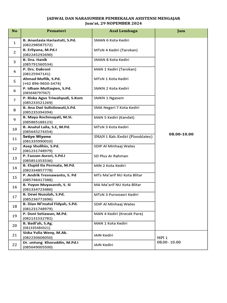 Narsum Dan Jadwal Pembekalan Magang PLP | PDF