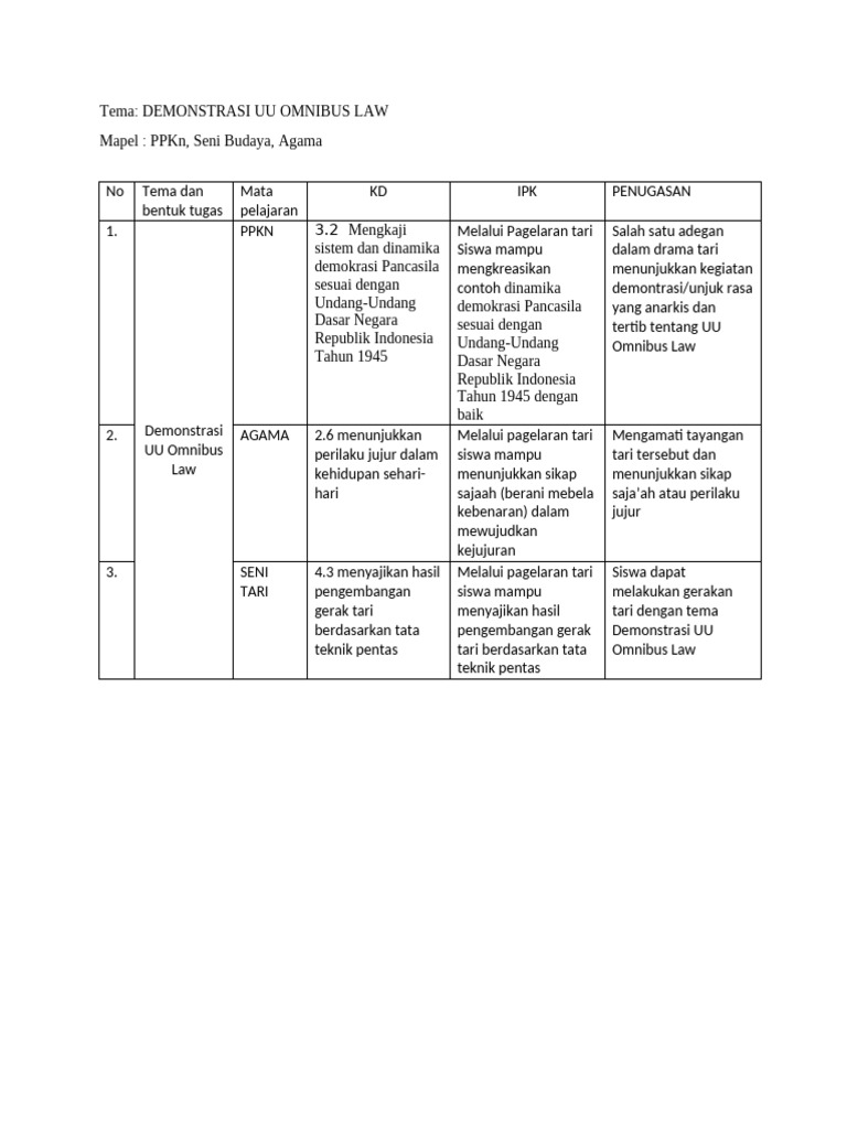 Contoh Pembelajaran Kolaborasi | PDF